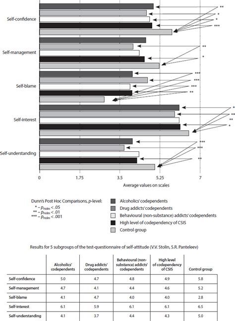 Self Attitude And Reflection In Codependent Women A Comparative Study