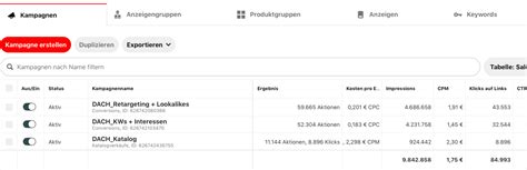 4 Pinterest Ads Best Practices Vom Experten