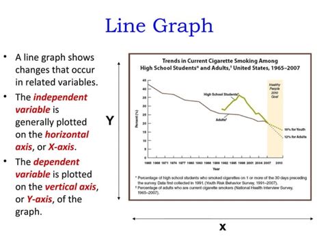 Graphing Ppt Ppt Science