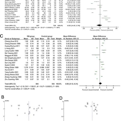 Local Deviations Of Cd4 T Cells During Pf Between Ems And Healthy