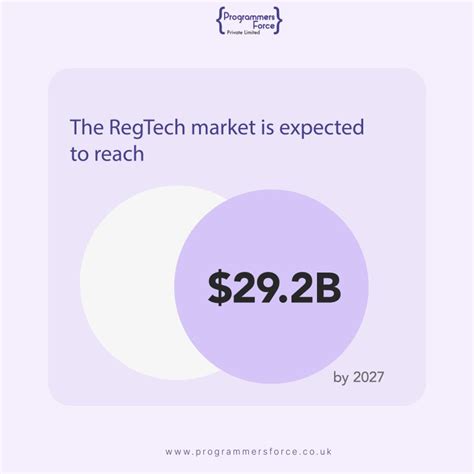 How Regulatory Technology Can Boost Compliance Programmers Force Uk Posted On The Topic Linkedin