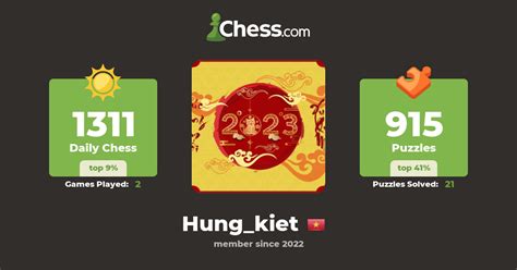 Kiệt Hùng Hung Kiet Chess Profile