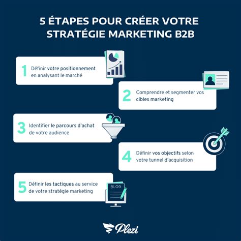Marketing B2b Tout Savoir Créer Sa Stratégie En 5 étapes