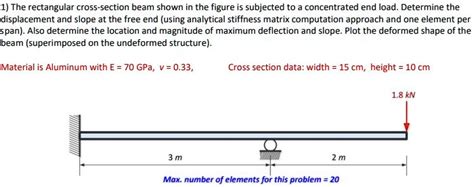 Solved The Rectangular Cross Section Beam Shown In The Figure Is