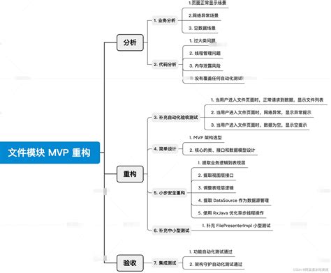 Day937化整为零，落地文件模块mvp重构 系统重构实战 Csdn博客
