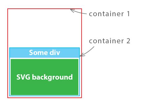 Javascript Stretch Container Height Depending On Background Size