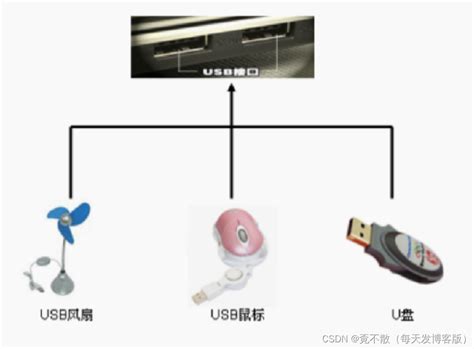 Java核心基础之面向对象编程java3编写学生类输出学生相关信息编写教员类输出教员相关信息 。 1为学生类 Csdn博客