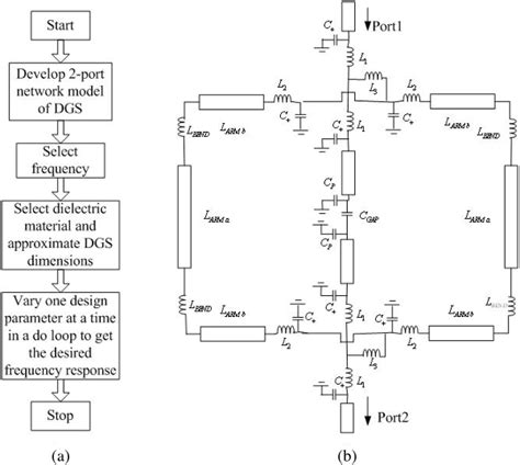 Figure 8 New Design And Analysis Method Of Dgs A Analysis Method Of