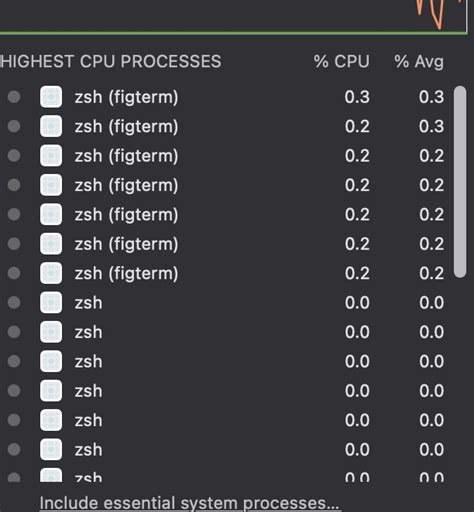 Multiple Zsh Figterm Processes Running Issue Withfig Fig GitHub