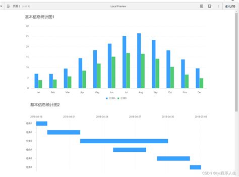 利用axhubcharts元件库在axure Rp中快速创建可视化统计图axhub Charts Csdn博客