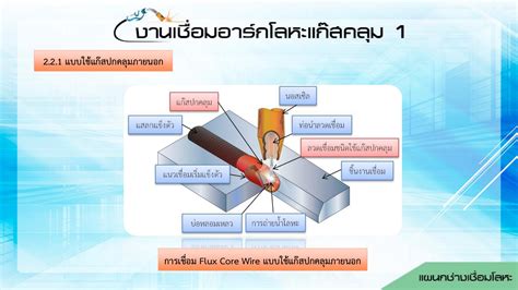 หน่วยที่ 2 กระบวนการเชื่อมอาร์กโลหะแก๊สคลุม Pakasit120212 หน้า
