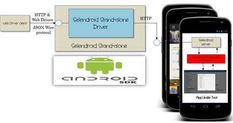 Introduction To Selendroid ~ It Blog