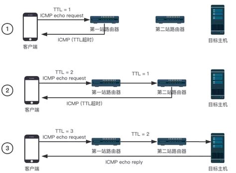 Windows系统下，tracert路由跟踪指令详解windows Tracert Csdn博客