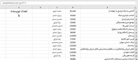 تابع Countif در اکسل💚راهنمای کامل کار با آن آموزش اکسل سافت پلاس