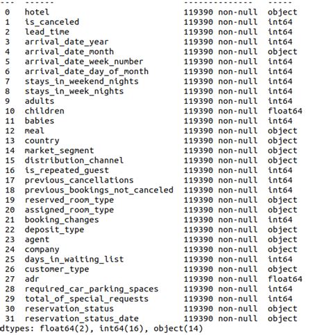 Apache Airflow For Beginners Build Your First Data Pipeline
