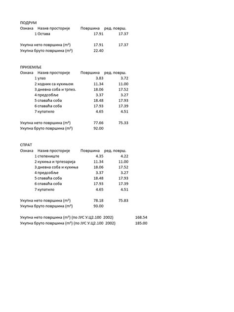Tabele Prostorija Pdf