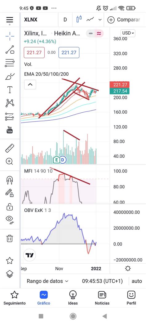 Xilinx Fpga Part 3 This Tech Is The Only One That Can Reconfigurate Socs To Do Different