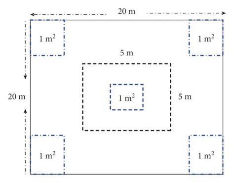 Sampling Design Used In Data Collection Download Scientific Diagram