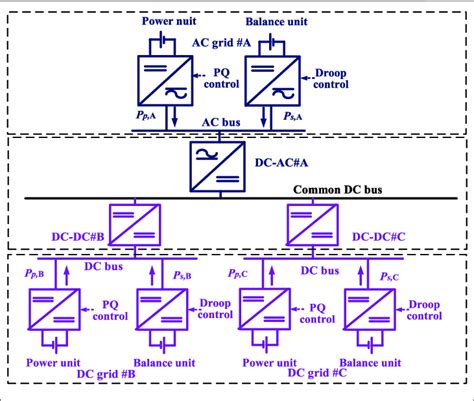 Equivalent Structure Of Multi Energy Microgrids Download