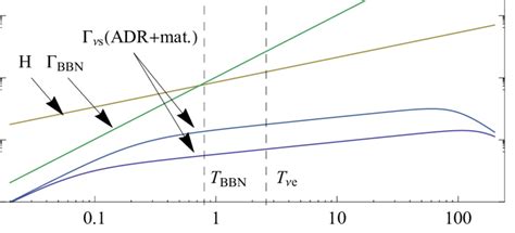 As Above With A Negative ADR Potential A A ADR A Matter Download Scientific Diagram