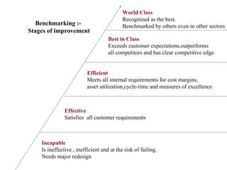 Benchmarking Technique PPT