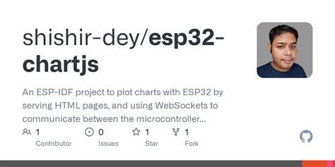 GitHub Shishir Dey Esp32 Chartjs An ESP IDF Project To Plot Charts