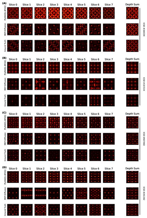 Improving Multislice Electron Ptychography With A Generative Prior Ai