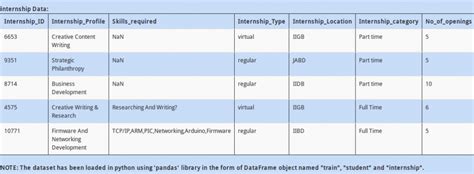 Solutions For Skill Test Python For Data Science