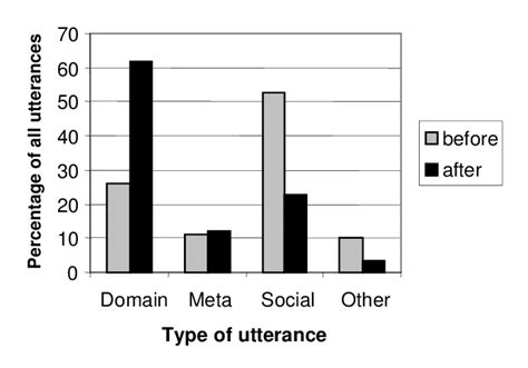 The Effects Of System Prompting Download Scientific Diagram
