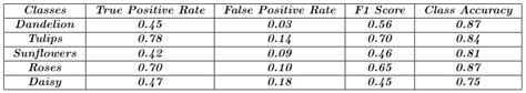Github Athar Usamabovw An Image Classification Approach Using Bag