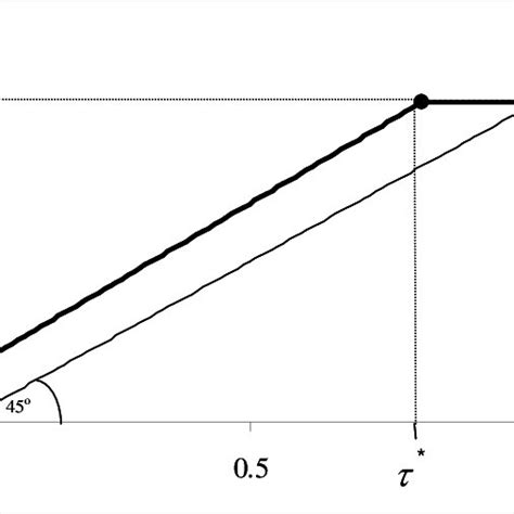 The Dynamical System Download Scientific Diagram
