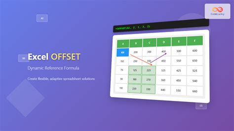 Excel Indirect Function Complete Guide To Dynamic Cell Reference