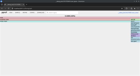 Investigating Memory Leaks In Go With Pprof Gigi Labs