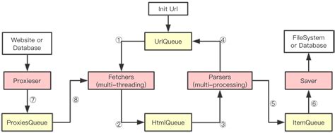 top 10 python web crawling packages and projects by jforeverg medium
