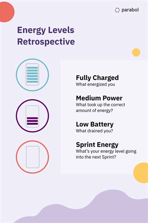 Retrospectives Energy Meetings Sprints Sprintplanning Agile Projectmanagement Parabol