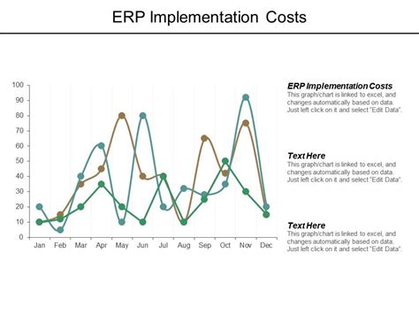 Erp Implementation Costs Ppt Powerpoint Presentation Summary Cpb Template Presentation