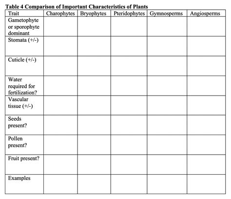 Answered Table 4 Comparison Of Important Bartleby