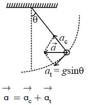A Simple Pendulum Is Oscillating Without Damping When The Displacement Of The Bob Is Less Than