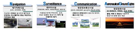 인천공항 항행안전시설 15만 시간 무중단 운영 달성 네이트 뉴스