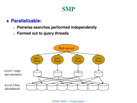 Ppt Improving Performance Of Multiple Sequence Alignment In Multi Client Environments