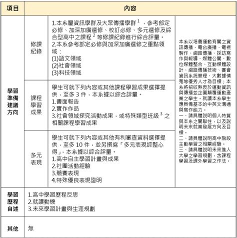 111學年度「運動資訊與傳播學系」申請入學資訊 國立臺灣體育運動大學招生專業化發展計畫