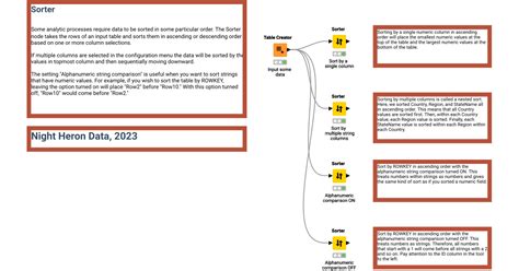 Sorter Knime Community Hub
