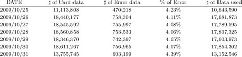 1 Characteristics Of Transit Smart Card Data Download Table