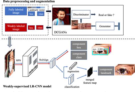 Figure 1 From Facial Component Landmark Detection With Weakly Supervised Lr Cnn Semantic Scholar