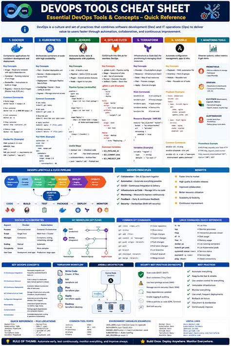 Devops Tools Cheat Sheet Free Pdf And Png Download Learnfrenzy