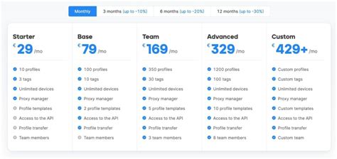 Looking For A Way To Be Anonymous Online Meet Octo Browser