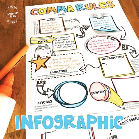 Comma Rules Infographic Project Mixed Up Files