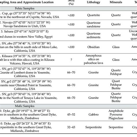 Concept Of Orthogonal Transformation In The Three Dimensional Space Of Download Scientific