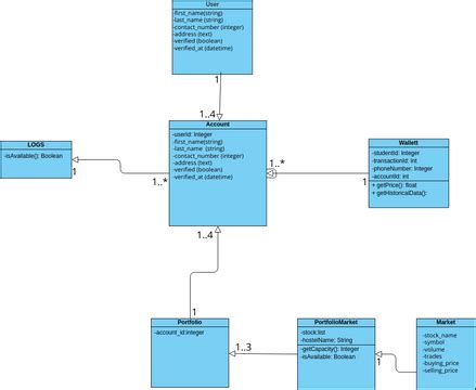 Hostel Management Visual Paradigm User Contributed Diagrams Designs