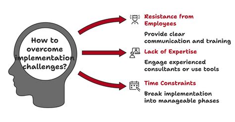 The Ultimate Guide To Iso 27001 Implementation Steps Timeline Benefits Effort And Costs